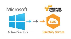 Adding a Linux EC2 instance to AWS Managed AD | I am Christopher Bale